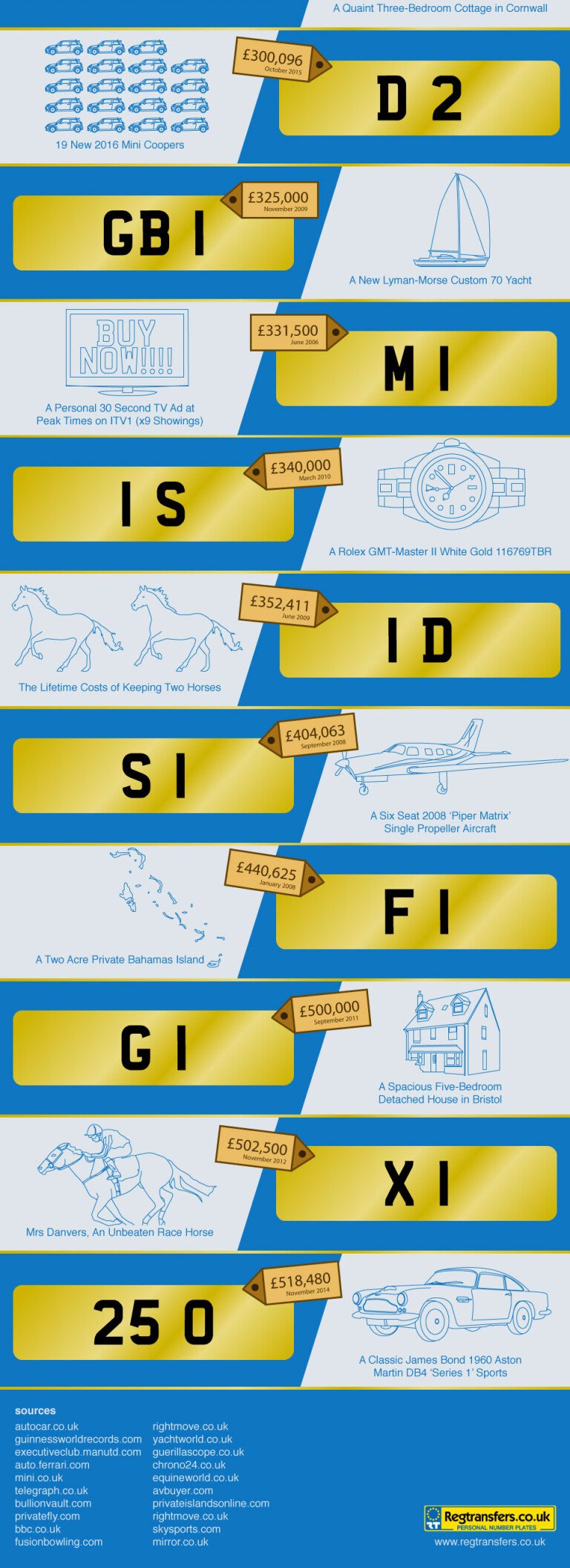 Gold Plated Number Plates - A1 Show Plates